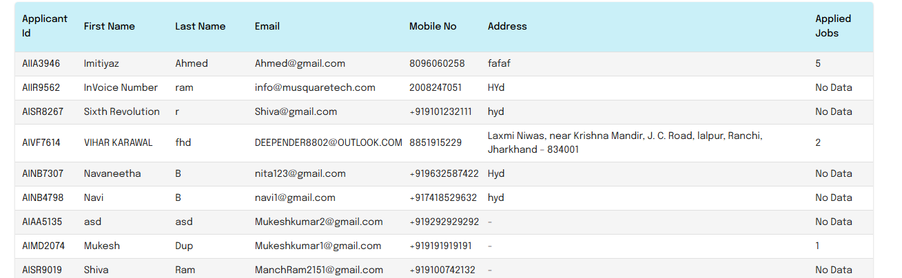 AI Application Tracking System Software | Humanwrk ERP